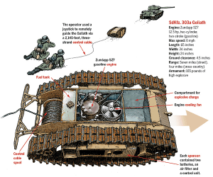 German Goliath tracked mine WW2 – Military Battle Zone